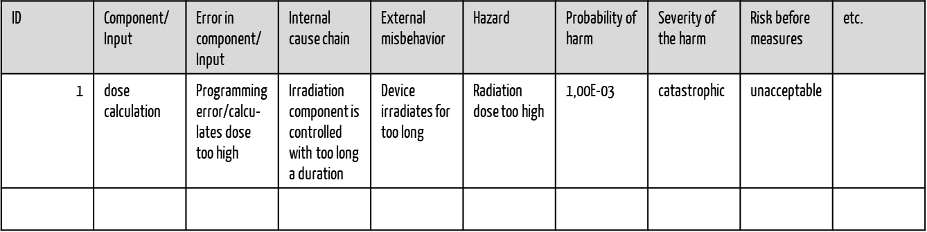 FMEA for risk analysis & QM ~ Definition & evaluation