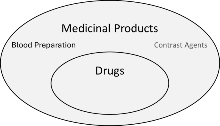 Medicinal product or (substance-based) medical device?
