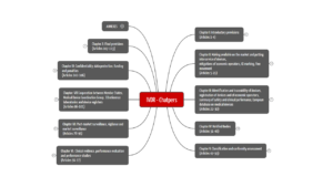 IVDR In-vitro diagnostics regulation FREE DOWNLOAD