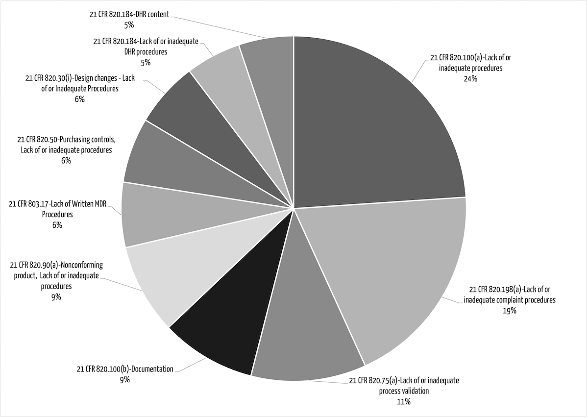 Remediation: When things hit the fan
