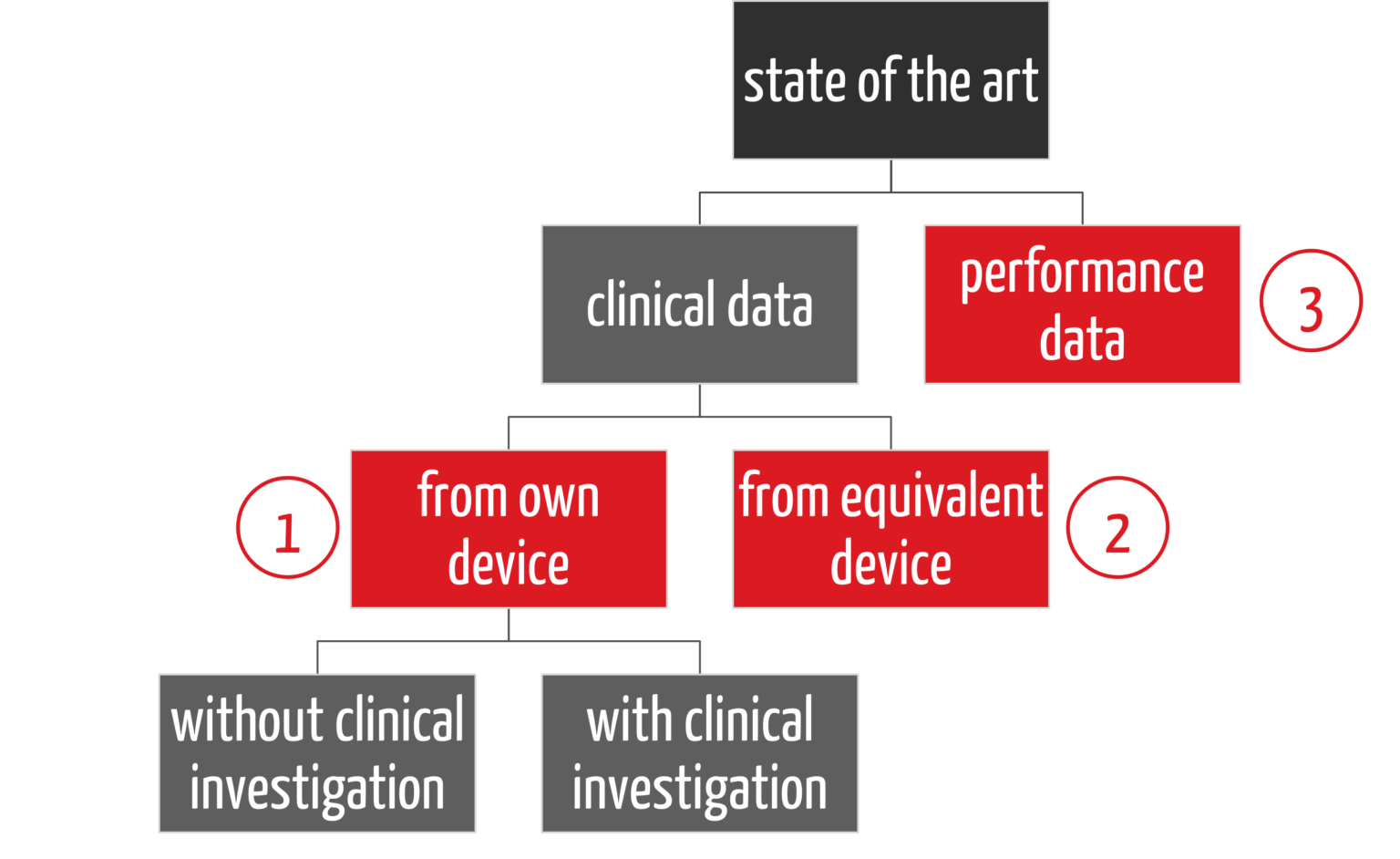 The Clinical Evaluation Plan