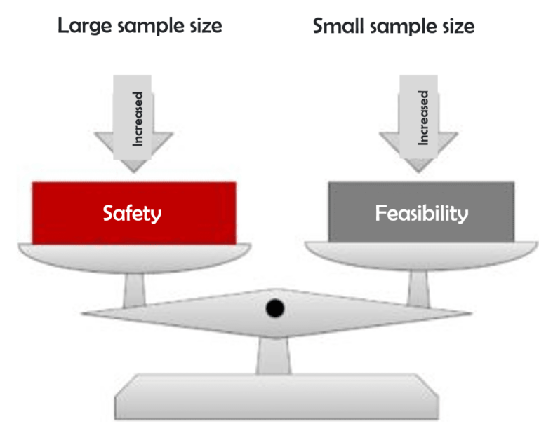 Planning sample sizes for clinical studies of medical devices and IVDs