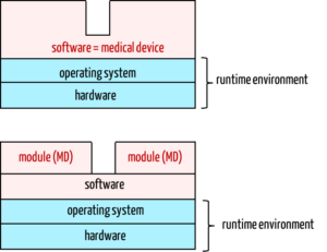 Software as medical device: definition and classification