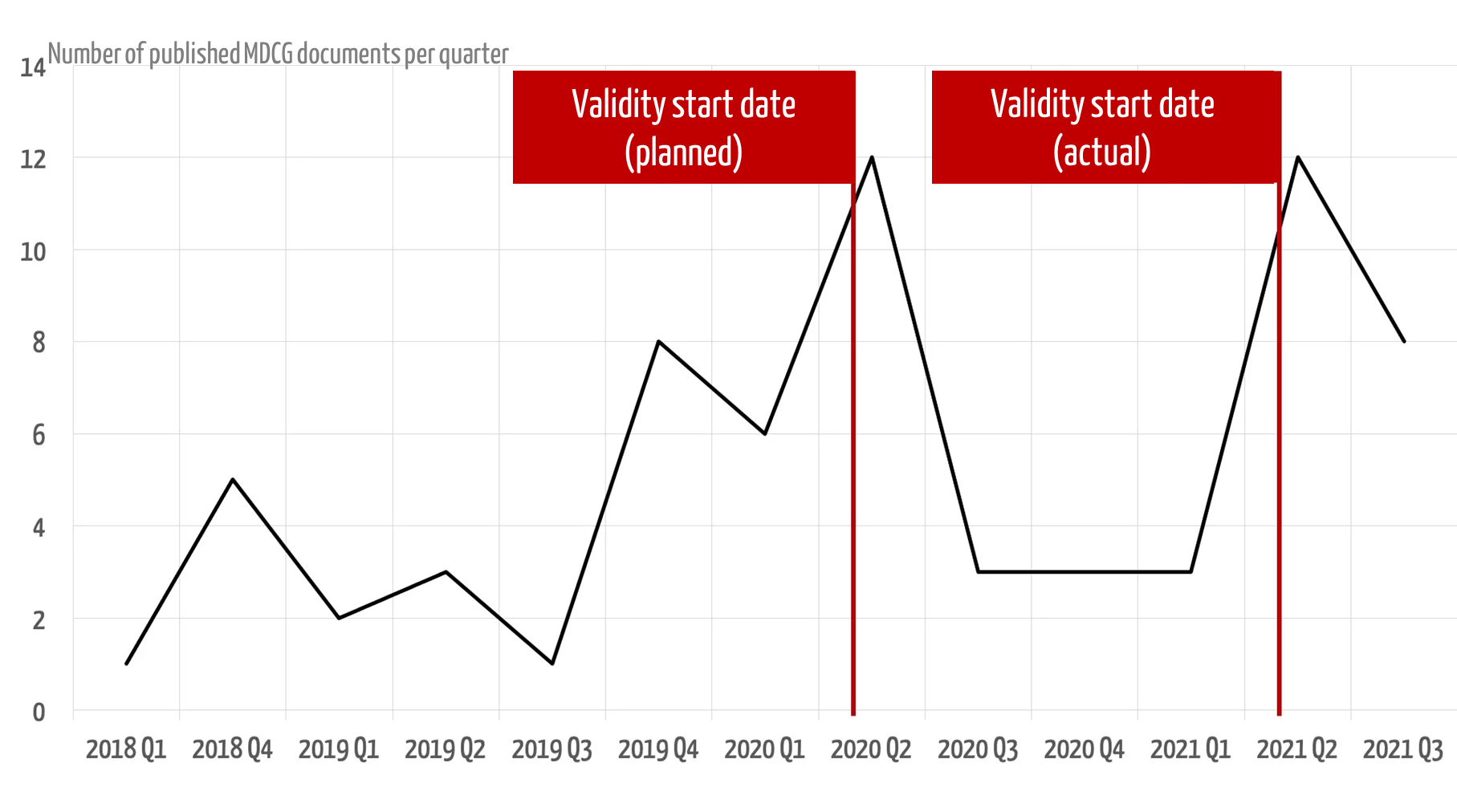 Medical Device Coordination Group (MDCG)