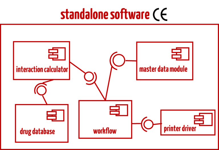 Software as medical device: definition and classification