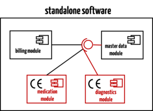 Software as medical device: definition and classification