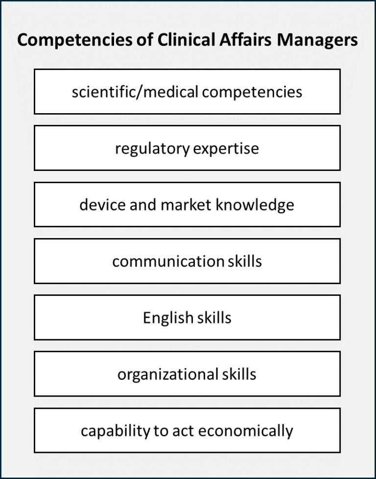 Clinical affairs manager in the medical device industry