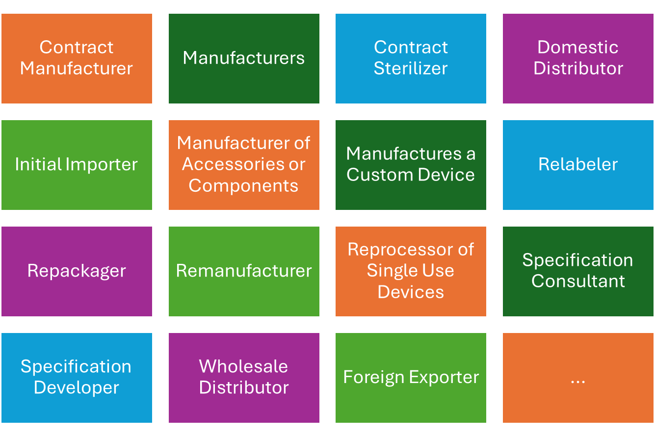 FDA registration: The same procedure as every year!