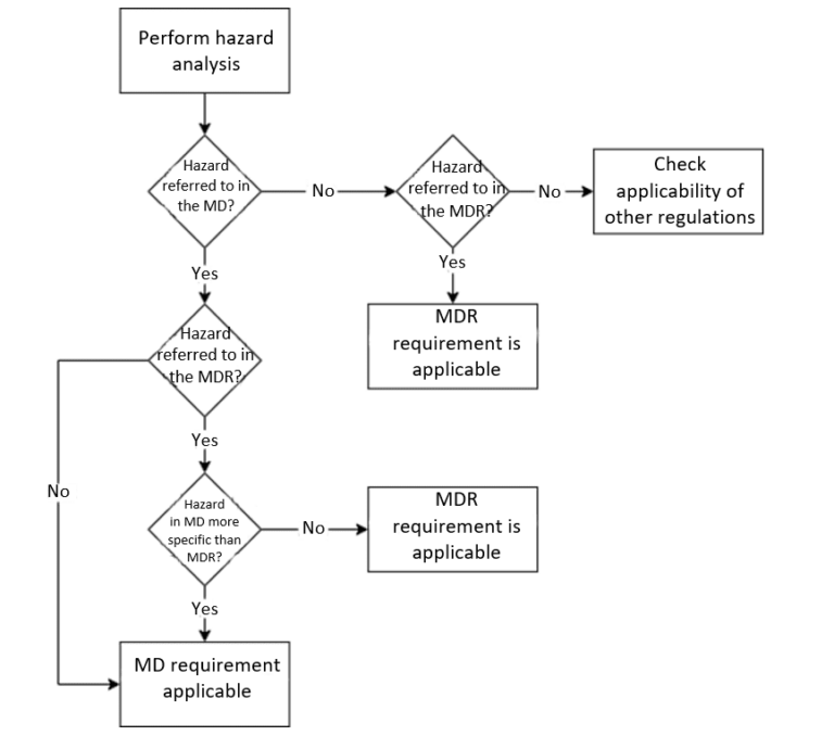 The Machinery Directive: Which parts apply to medical devices?