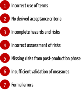 The 7 most common risk management errors