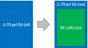 QMSR: The end of 21 CFR part 820?
