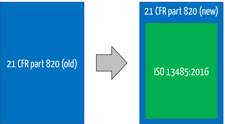 QMSR: The end of 21 CFR part 820?