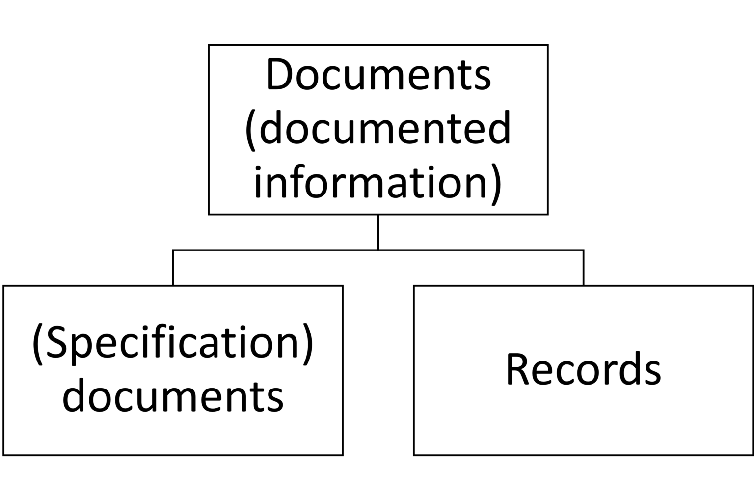 Document Control: QM Requirements