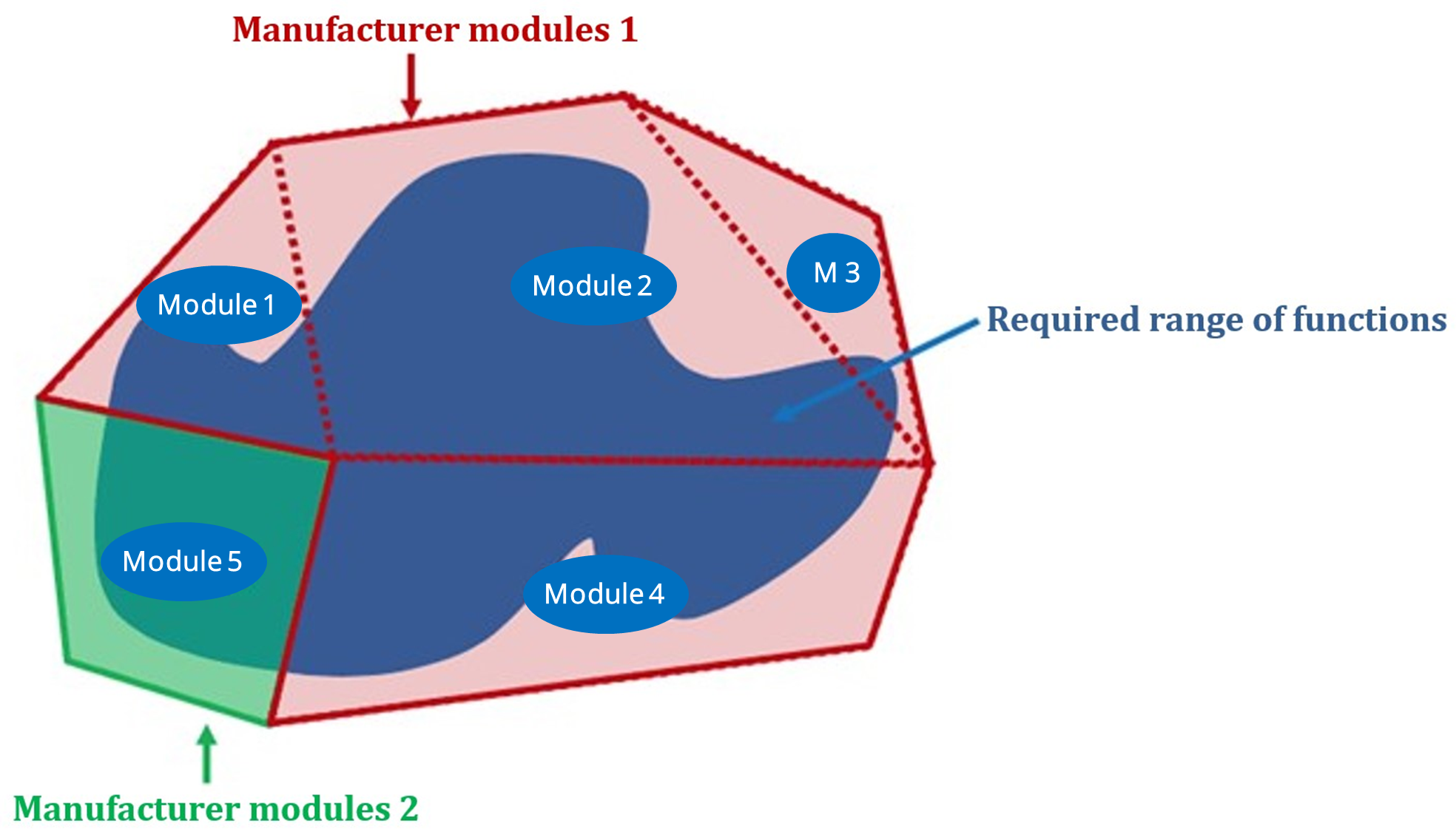 Parameterization Of Software The Five Most Common Pitfalls