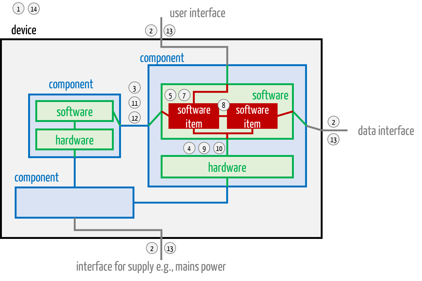 V-model vs. waterfall model for software development