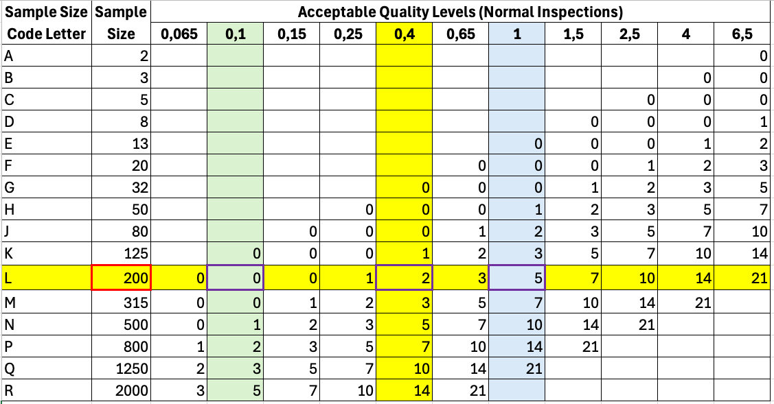 AQL (Acceptable Quality Level) – When is good good enough?