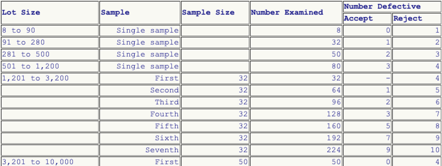 AQL (Acceptable Quality Level) – When is good good enough?