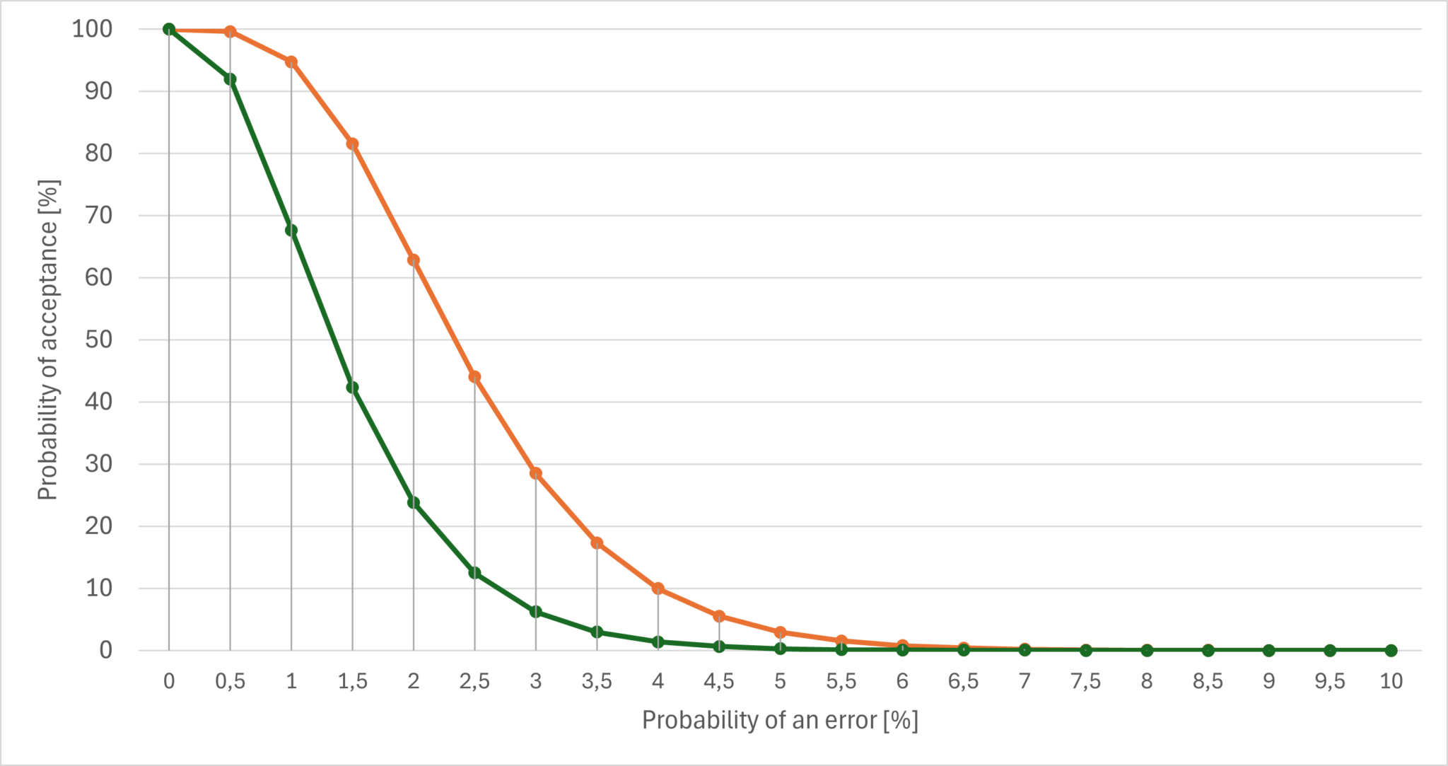 AQL (Acceptable Quality Level) – When is good good enough?