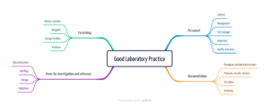 GLP – Good Laboratory Practice