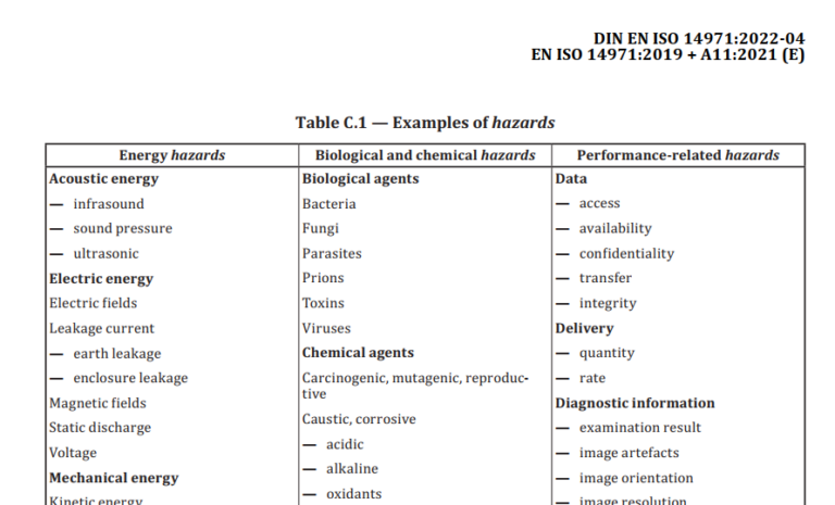 Hazard and hazardous situation