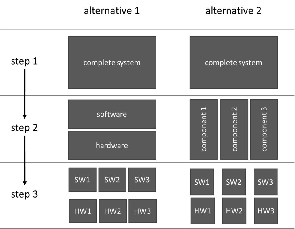 System architecture (not only) for medical devices