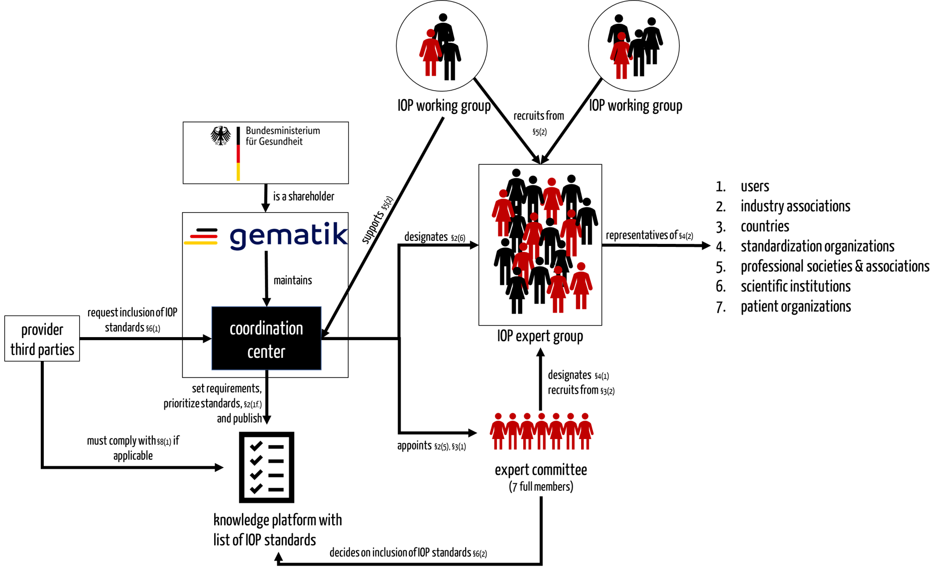 IOP Governance Regulation (GIGV) – What manufacturers can expect