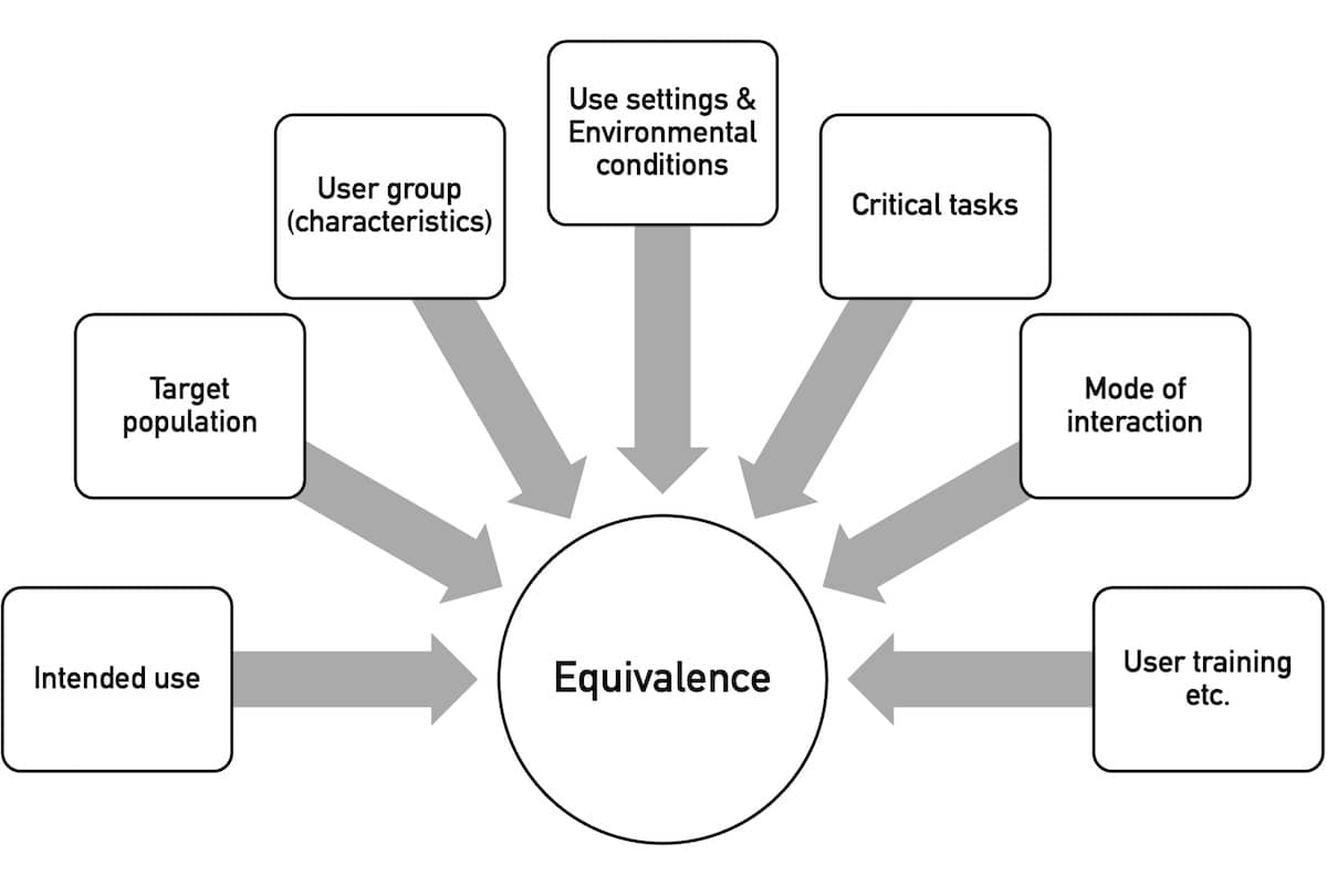 NMPA Usability Guidance: How to fulfill the requirements