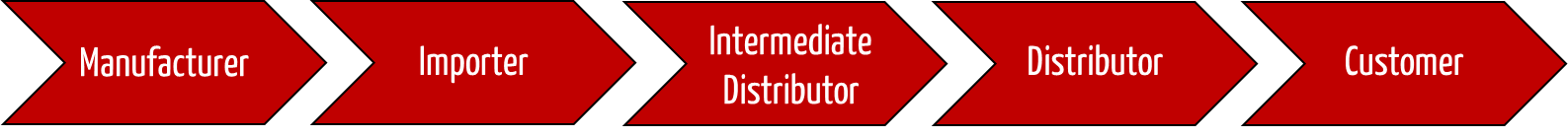 Distributor requirements (that also affect the manufacturers)