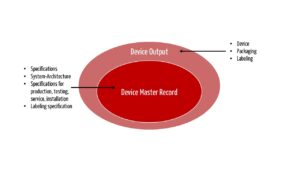 Device Master Record (DMR): Even for software?