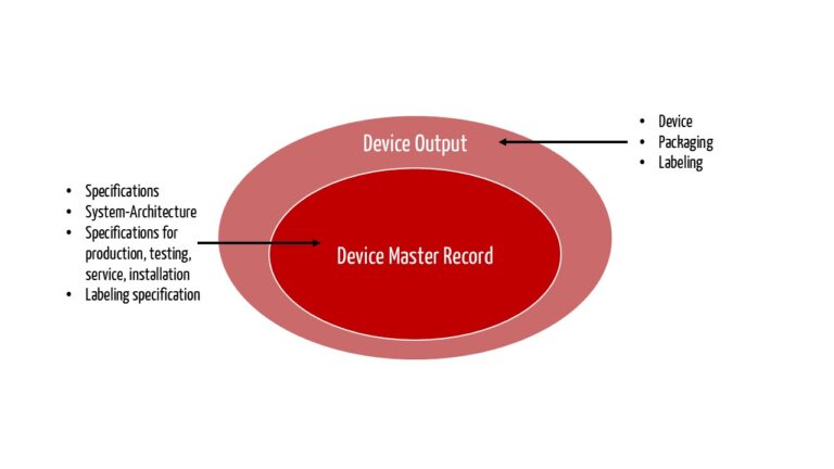 Device Master Record (DMR): Even for software?