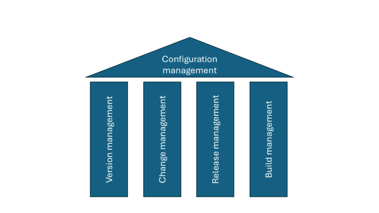 Configuration management for medical devices
