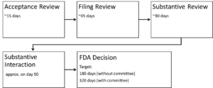 FDA Premarket Approval (PMA)