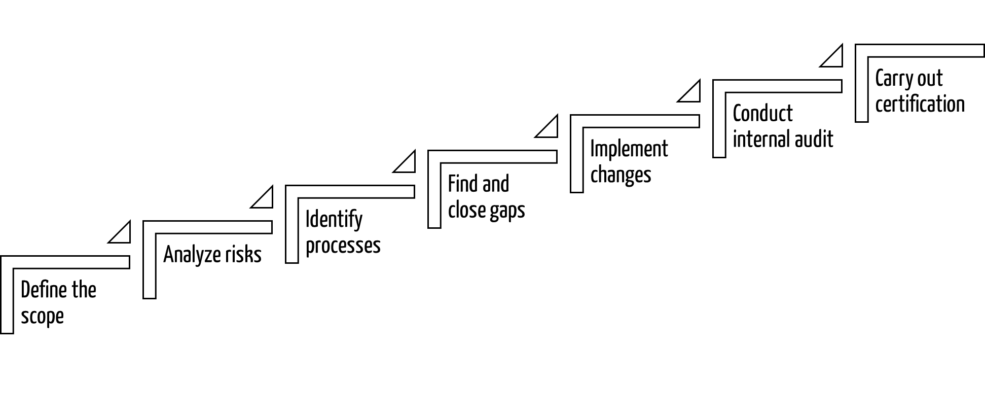 ISO/IEC 42001: AI management systems