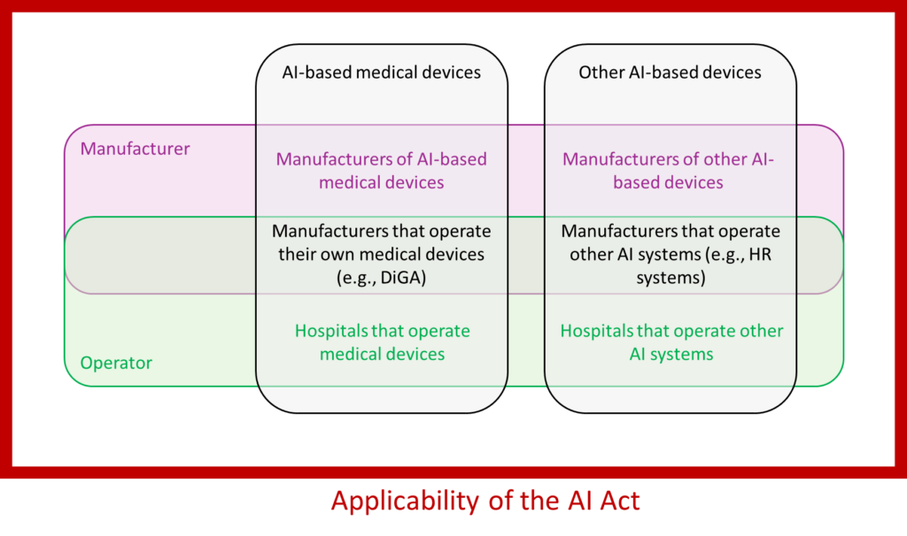 Applicability of the AI Act to manufacturers as operators/deployers