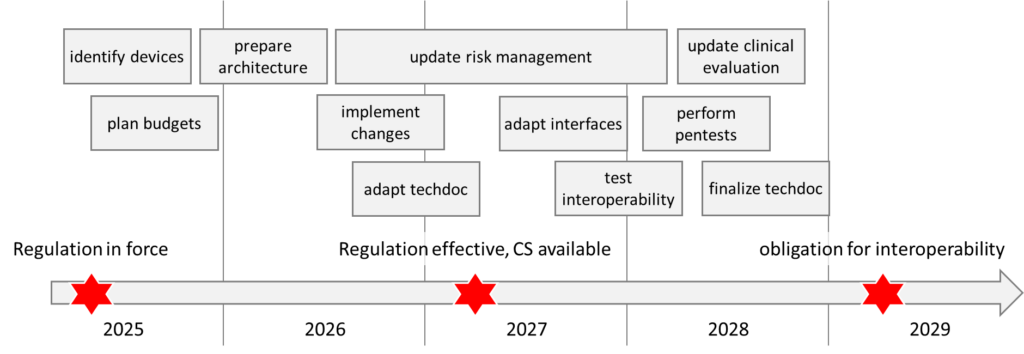 European Health Data Space EHDS