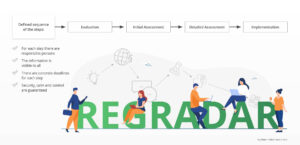 Regulatory update: Efficient monitoring of regulatory requirements