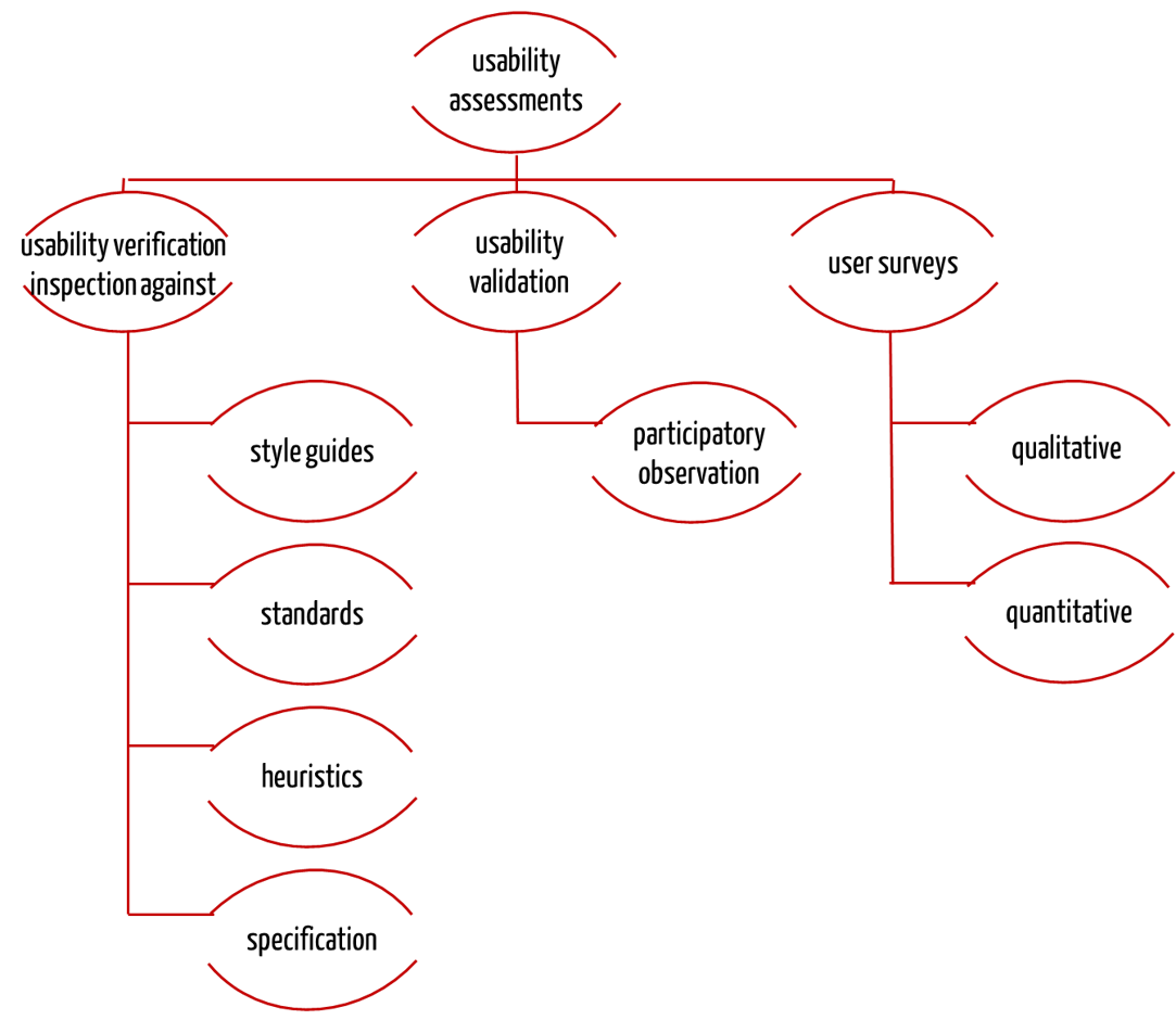 Usability validation: Compliant with IEC 62366-1 and FDA